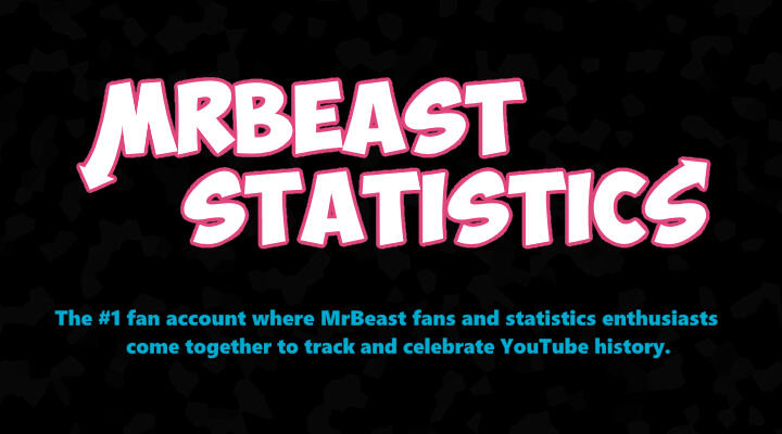 MrBeast Statistics